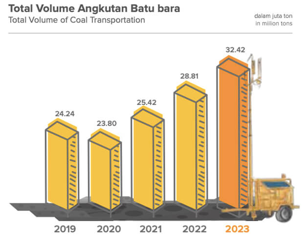 Website Resmi PT. Bukit Asam (Persero)