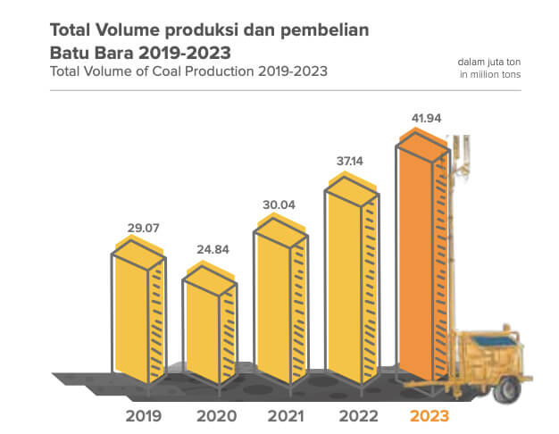 Website Resmi PT. Bukit Asam (Persero)